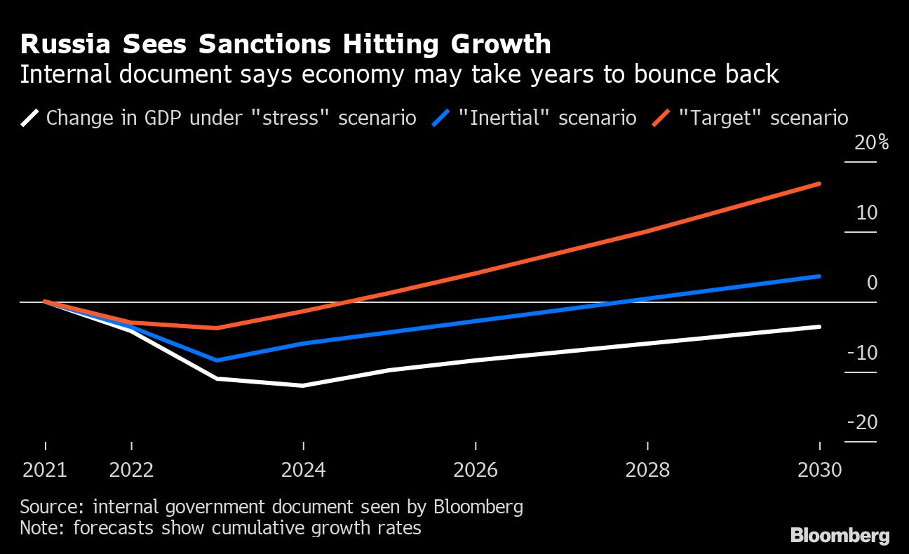 Russia risks bigger, longer sanctions hit, internal report warns - Moneyweb