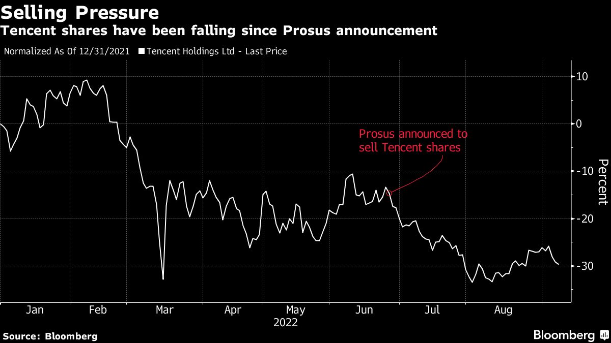 Large stakeholder selling Tencent shares? - Moneyweb