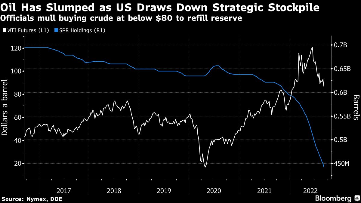 Oil drops on concern demand will slump as Fed battles inflation - Moneyweb