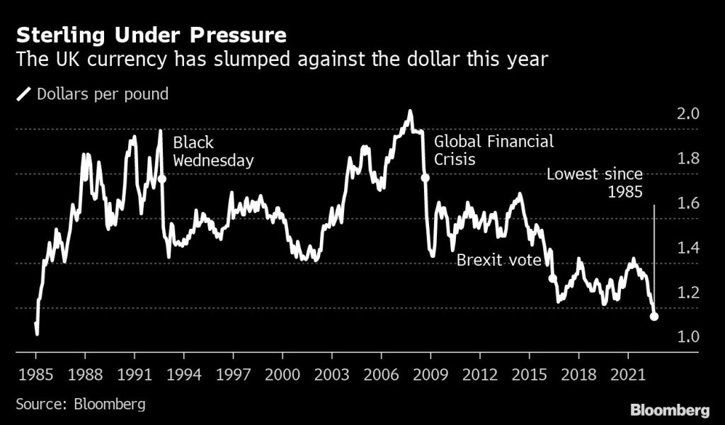 Pound marks ‘Black Wednesday’ with drop to lowest since 1985 - Moneyweb