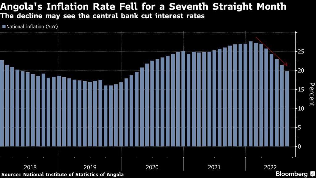 Africa poised for rate-hike week, though outliers multiply - Moneyweb