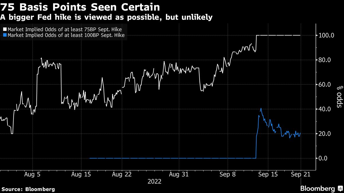 Haven assets up on Putin; stocks slip ahead of Fed: markets wrap - Moneyweb