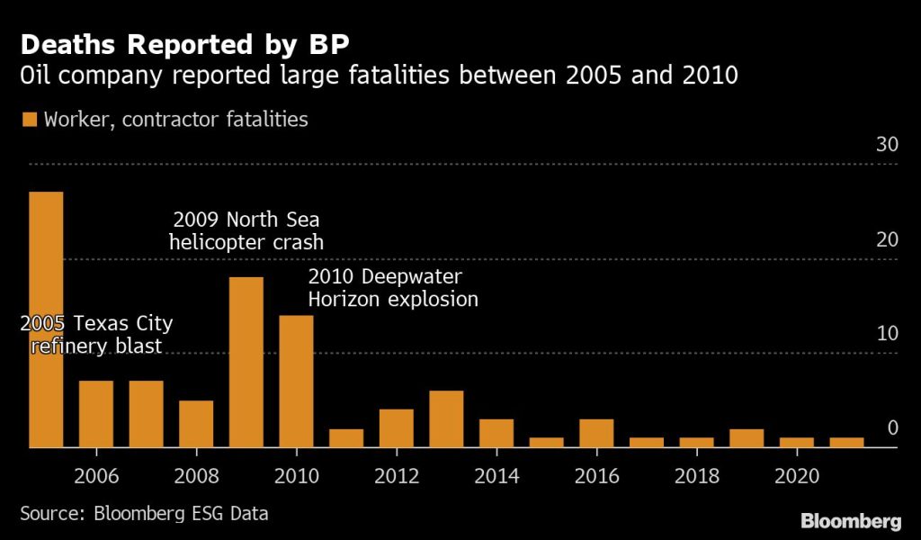 Two dead after fire at BP’s 103-year-old Ohio oil refinery - Moneyweb