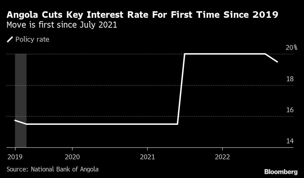 Africa outlier Angola cuts key rate for first time since 2019 - Moneyweb