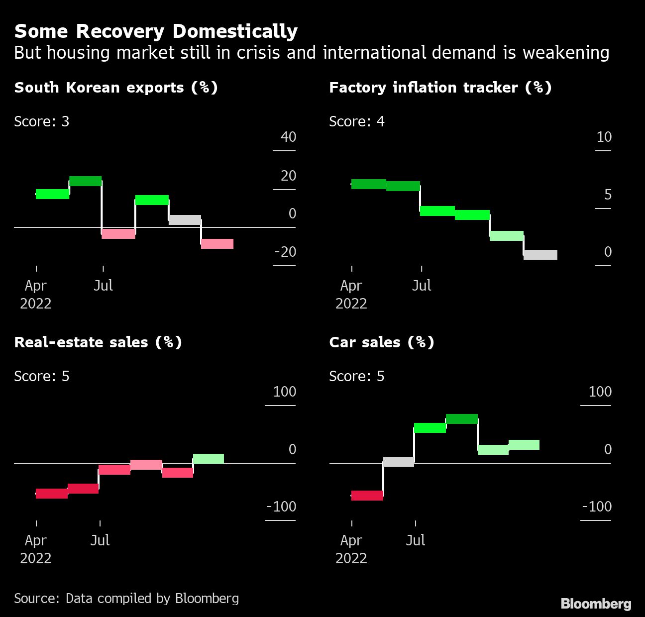 China’s economic recovery faces fresh risks from global slowdown - Moneyweb
