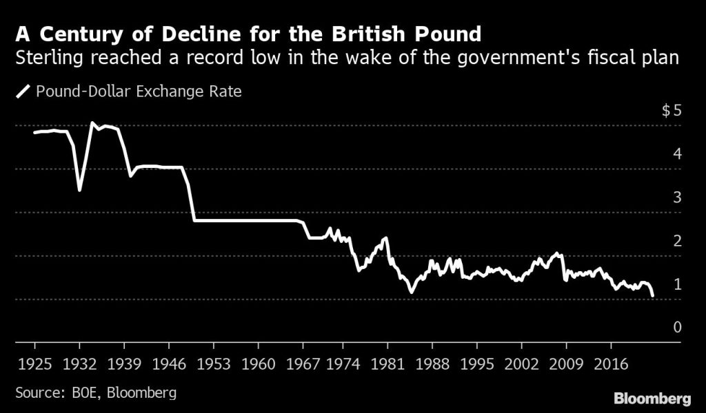 The UK’s crisis of confidence was years in the making - Moneyweb