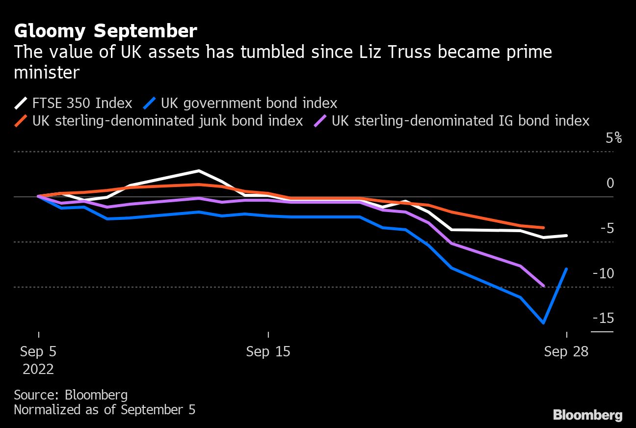 The UK’s crisis of confidence was years in the making - Moneyweb