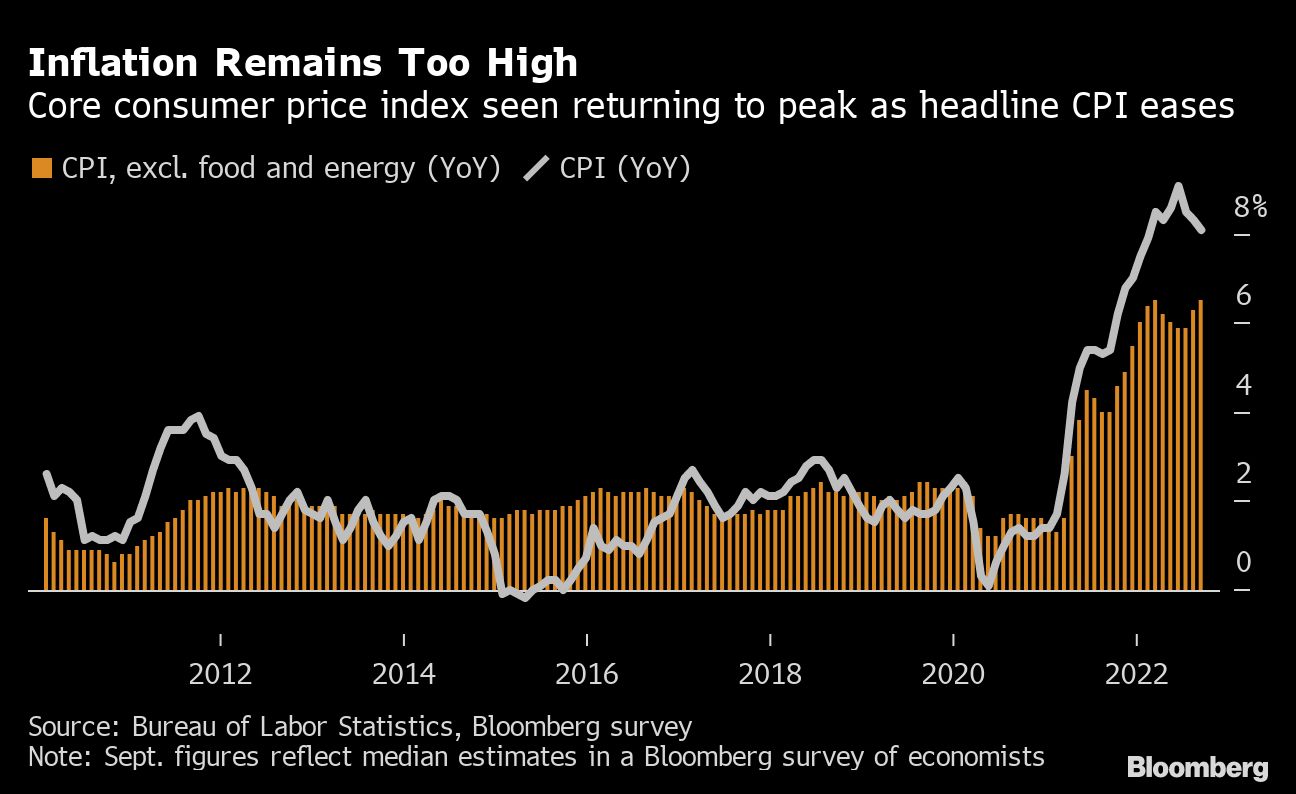 US core inflation seen returning to 40-year high as rents rise - Moneyweb