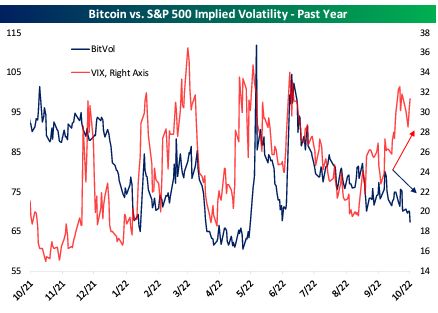 Why bitcoin becoming less volatile is raising warning flags - Moneyweb
