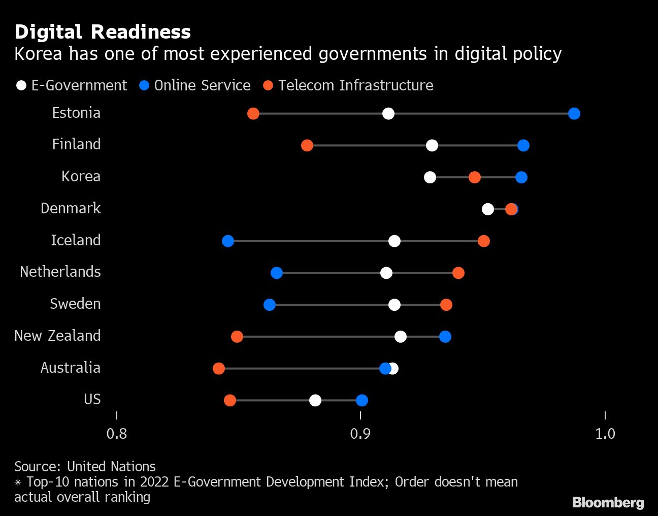 South Korea aims to boost economy with digital ID on blockchain - Moneyweb
