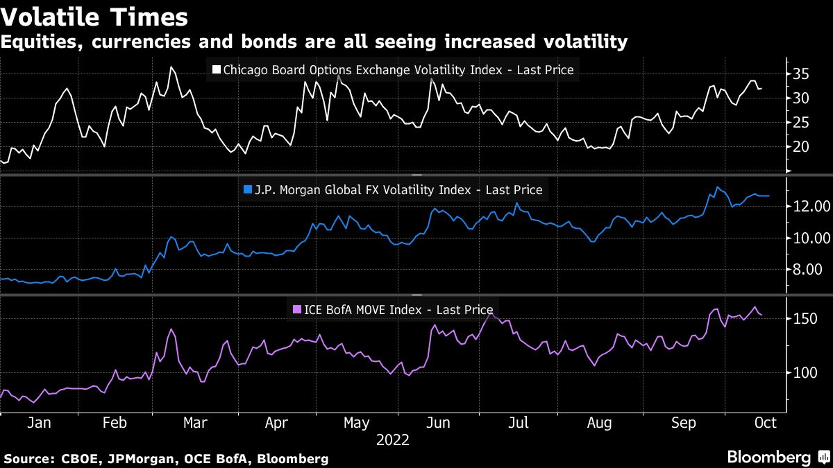 Stocks drop in Asia, dollar dips amid wary trading: markets wrap - Moneyweb