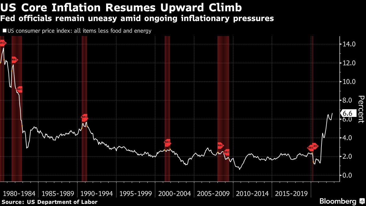 Fed lines up another big interest rate hike - Moneyweb