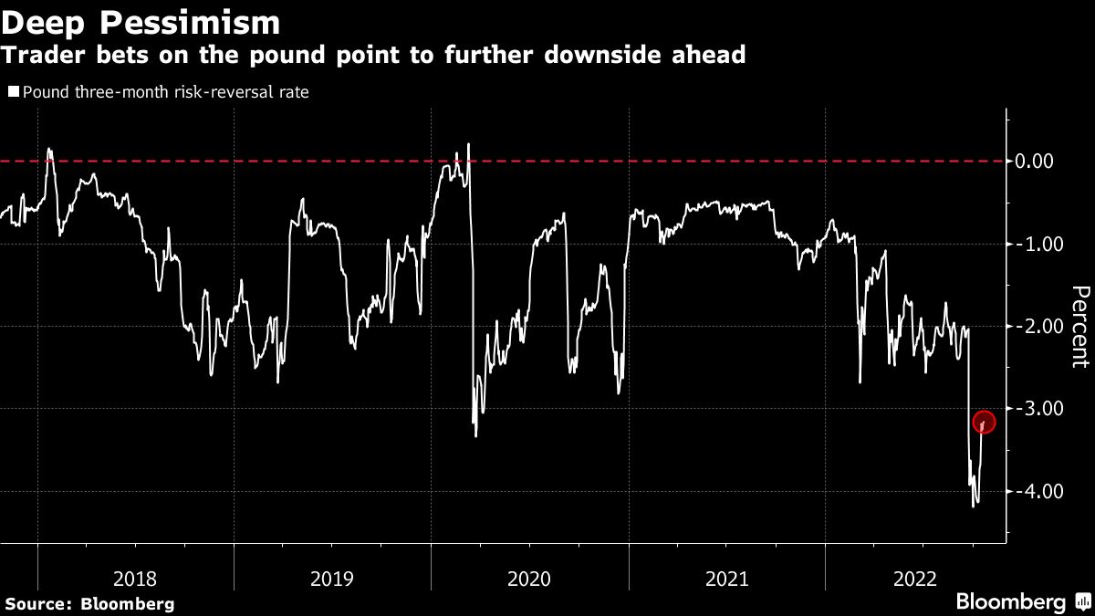 Pound to keep falling whatever the outcome of UK leadership race - Moneyweb