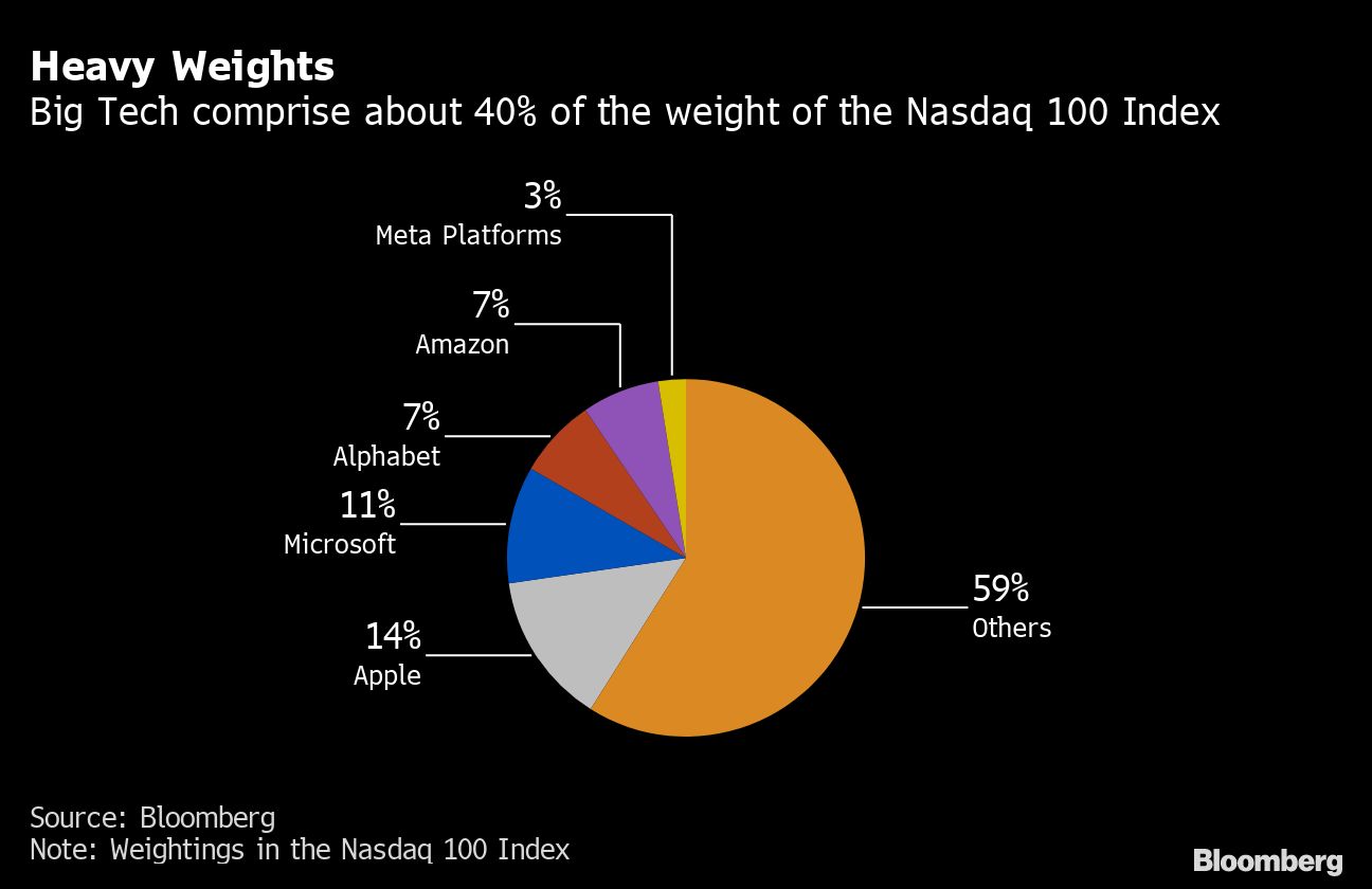 Alphabet, Microsoft lead bear-market earnings season - Moneyweb