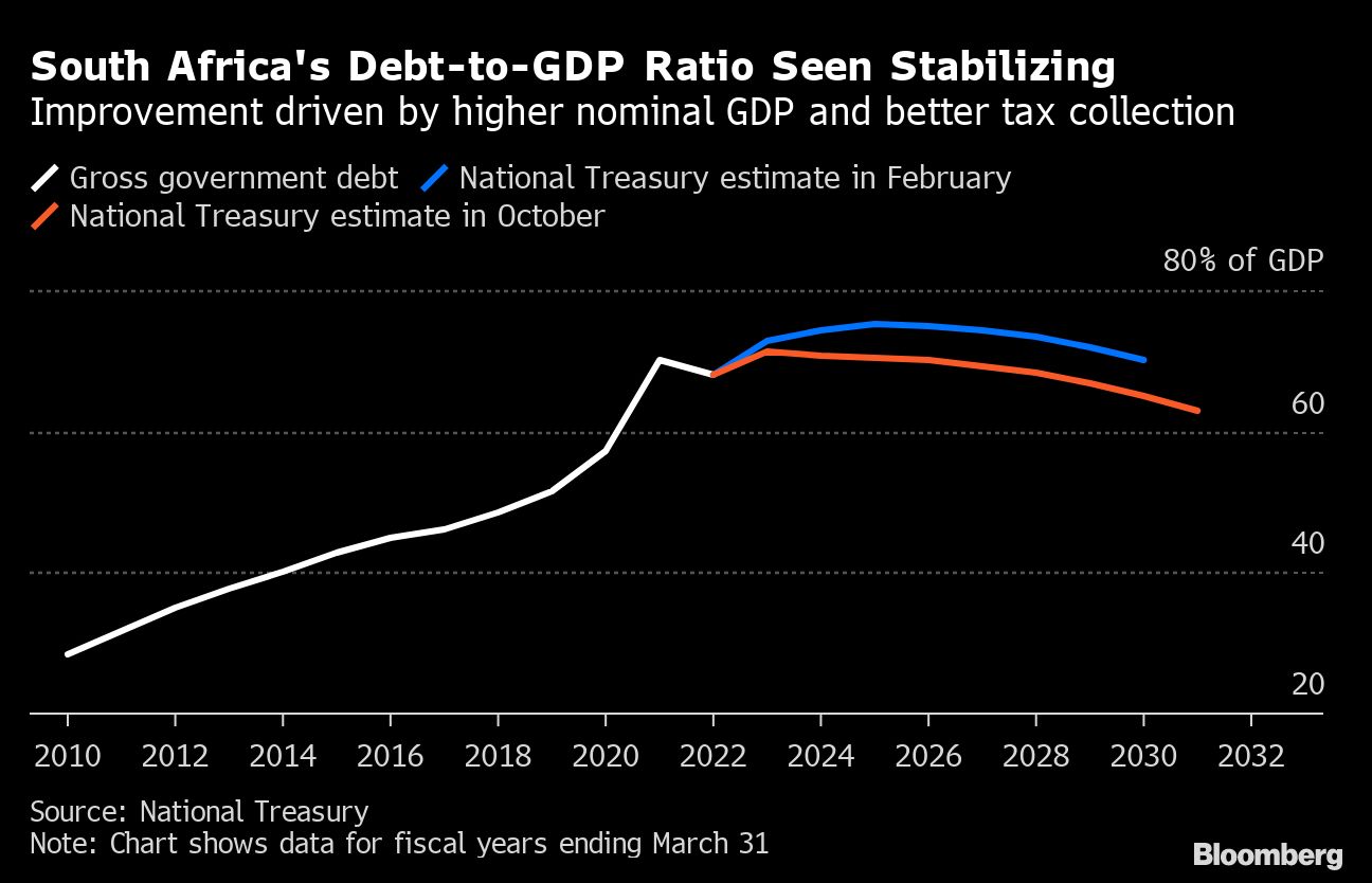 Eskom is wildcard in SA’s debt-stabilisation plan - Moneyweb