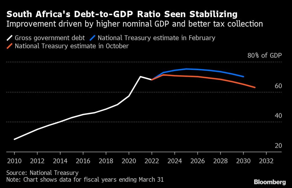 SA seeks independent advice on Eskom debt relief - Moneyweb