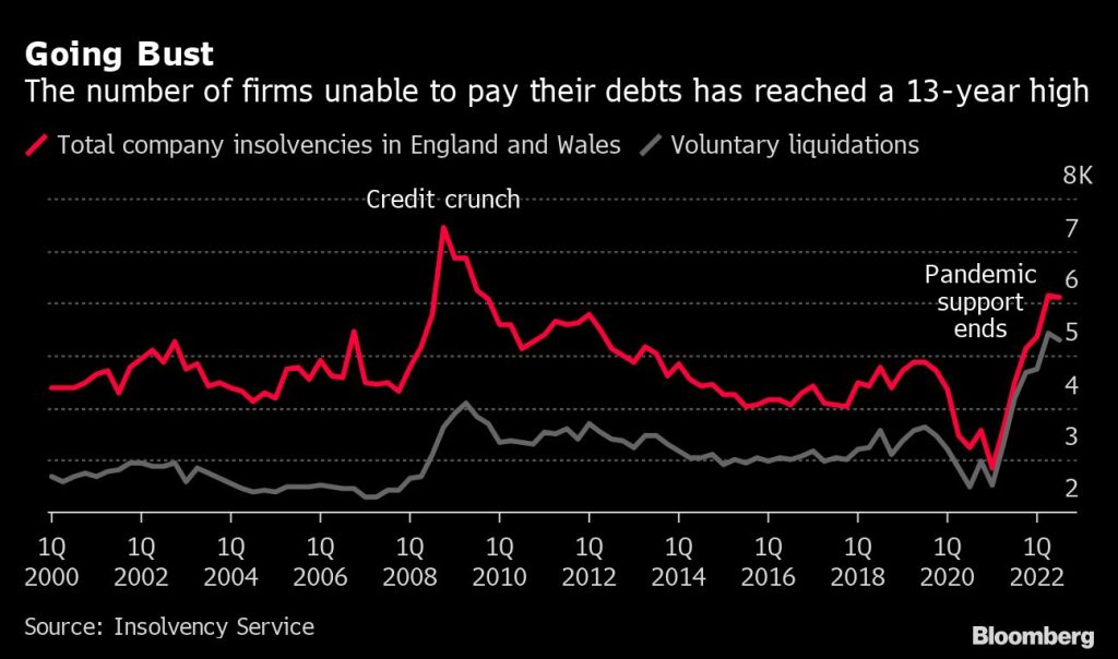 UK starts to feel the pinch from biggest rate rises in 33 years - Moneyweb