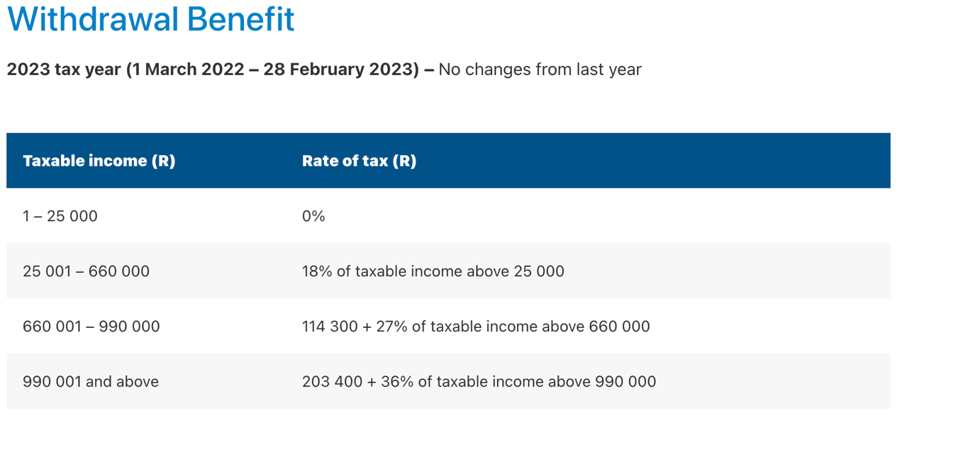 Can I withdraw my pension in full when moving overseas? - Moneyweb