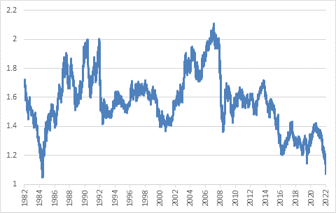 Financial storms everywhere - Moneyweb