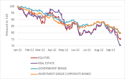 Financial storms everywhere - Moneyweb