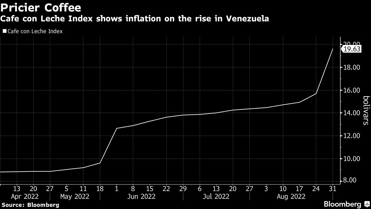 Inflation soars over 300% in Venezuela in blow to Maduro rebound - Moneyweb