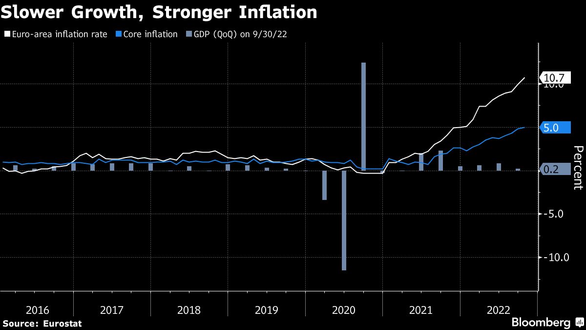 Lagarde says ECB’s rate peak must ensure inflation returns to 2% - Moneyweb