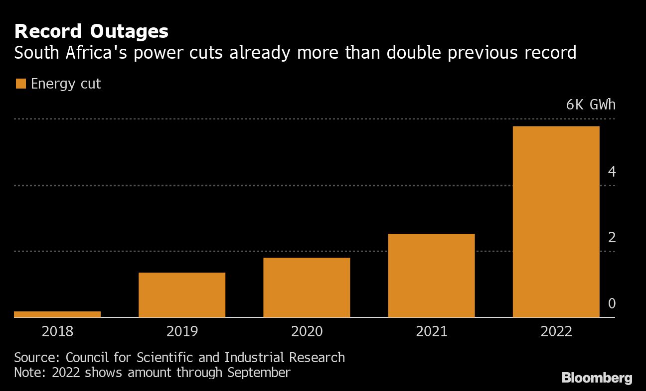 Load shedding record shattered in just nine months - Moneyweb