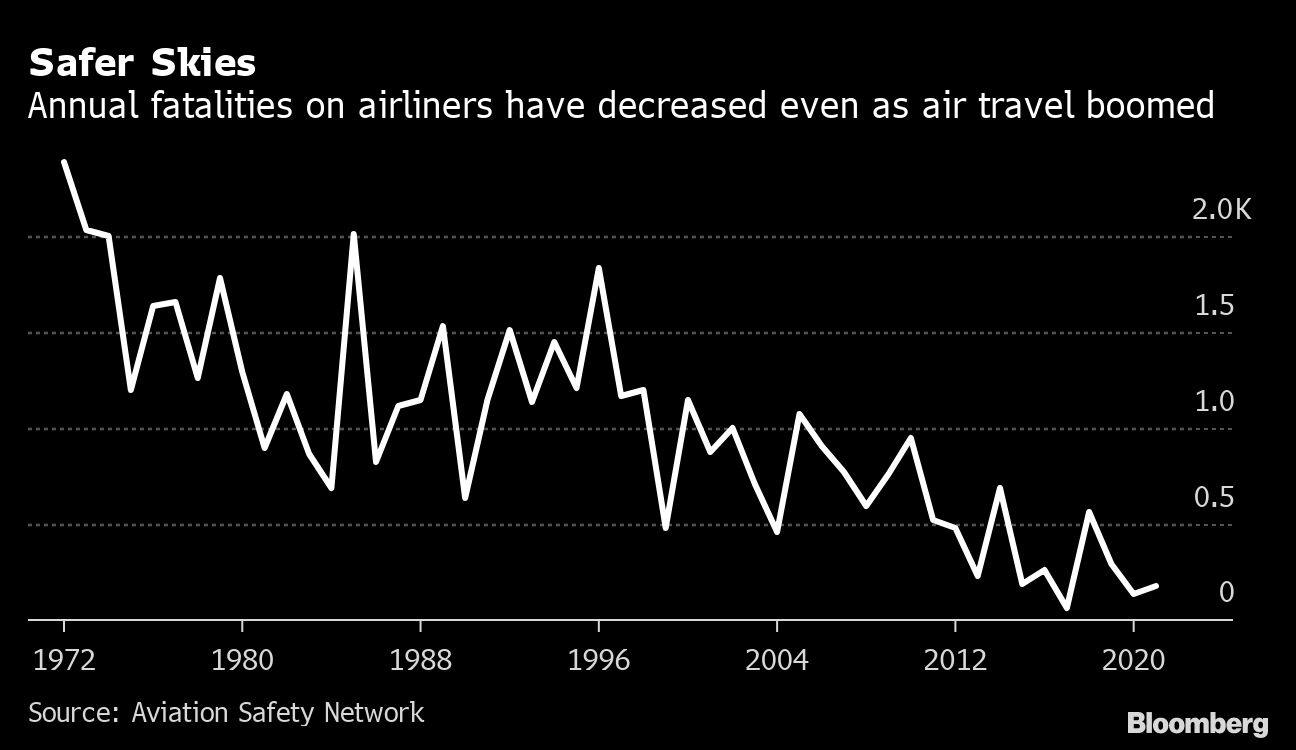 Airlines push for lone pilot flights to cut costs despite safety fears ...