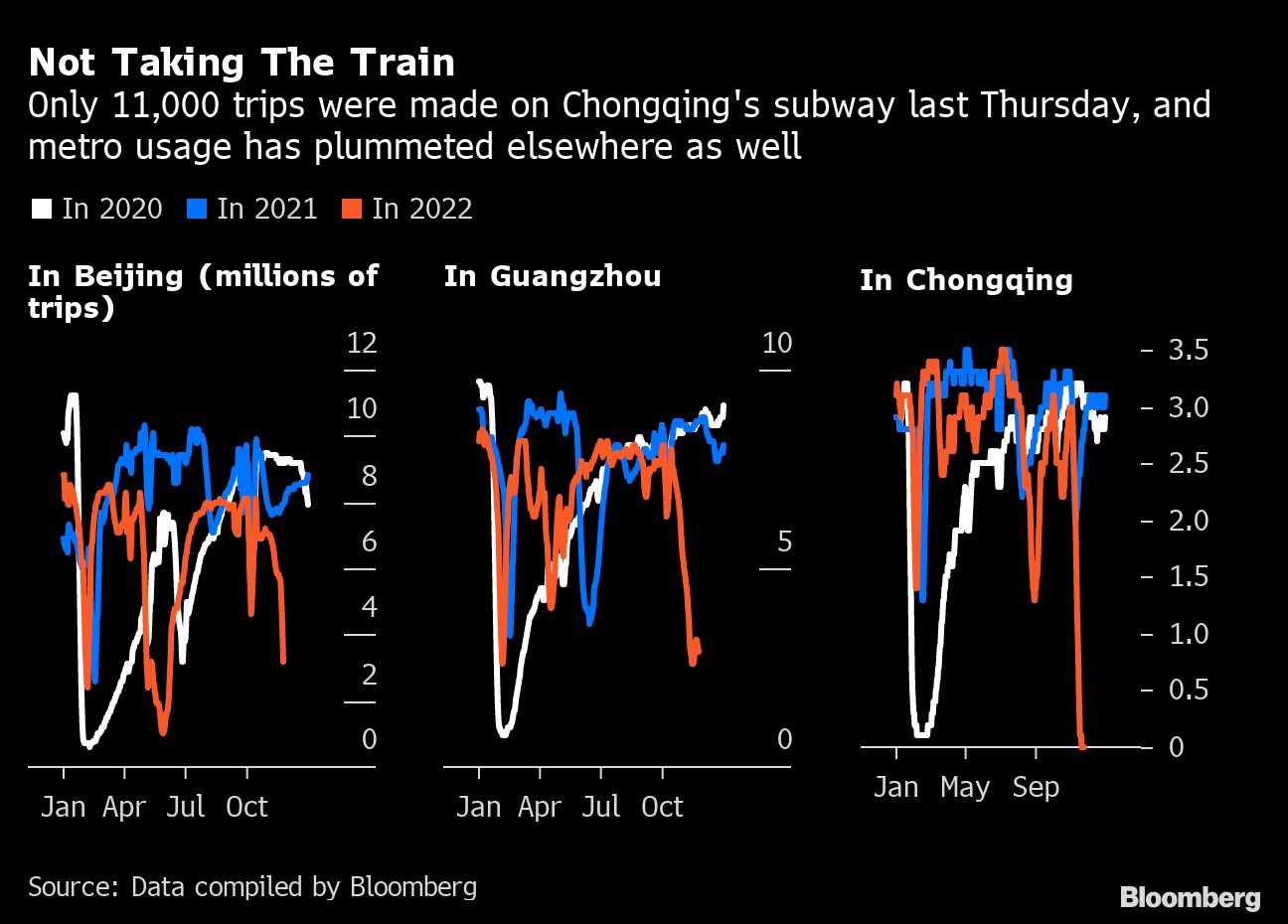 China economy braces for further slump as Covid, protests spread - Moneyweb