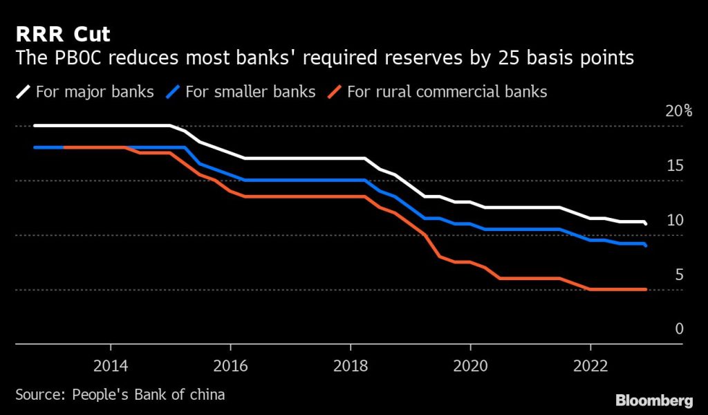 Charting the global economy: OECD raises inflation forecast - Moneyweb