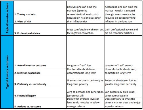 Investor vs saver: How each mindset can affect financial outcomes ...
