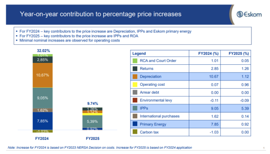 Eskom, Nersa settlement may cost consumers dearly - Moneyweb