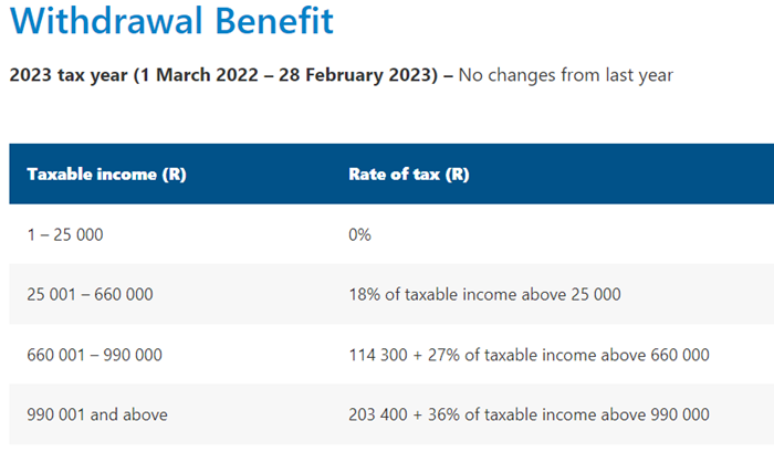 Do I qualify for a tax-free withdrawal at retirement if I’ve made a ...