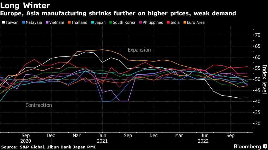 Charting the global economy: inflation eases from US to Europe - Moneyweb