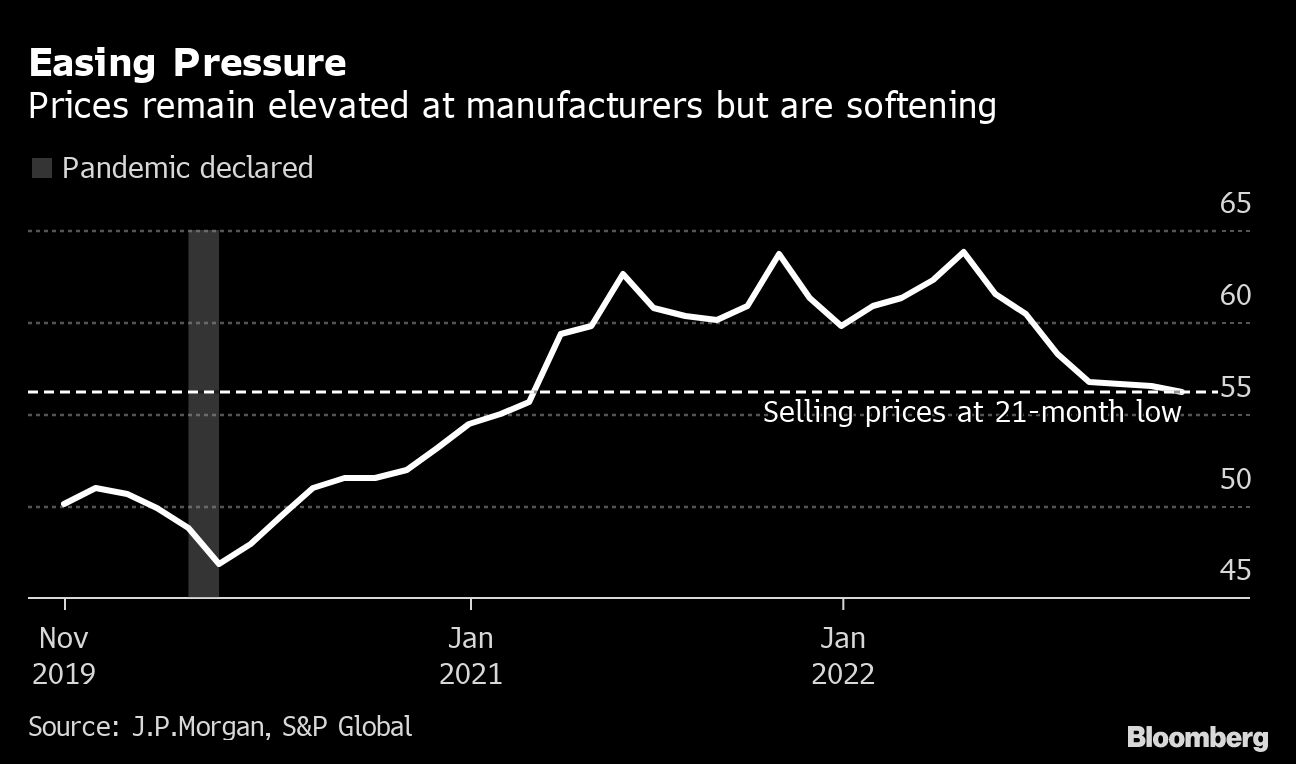 Key charts show global inflation peaking near double digits - Moneyweb