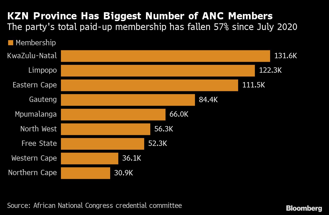 ANC resumes meeting after leadership vote - Moneyweb