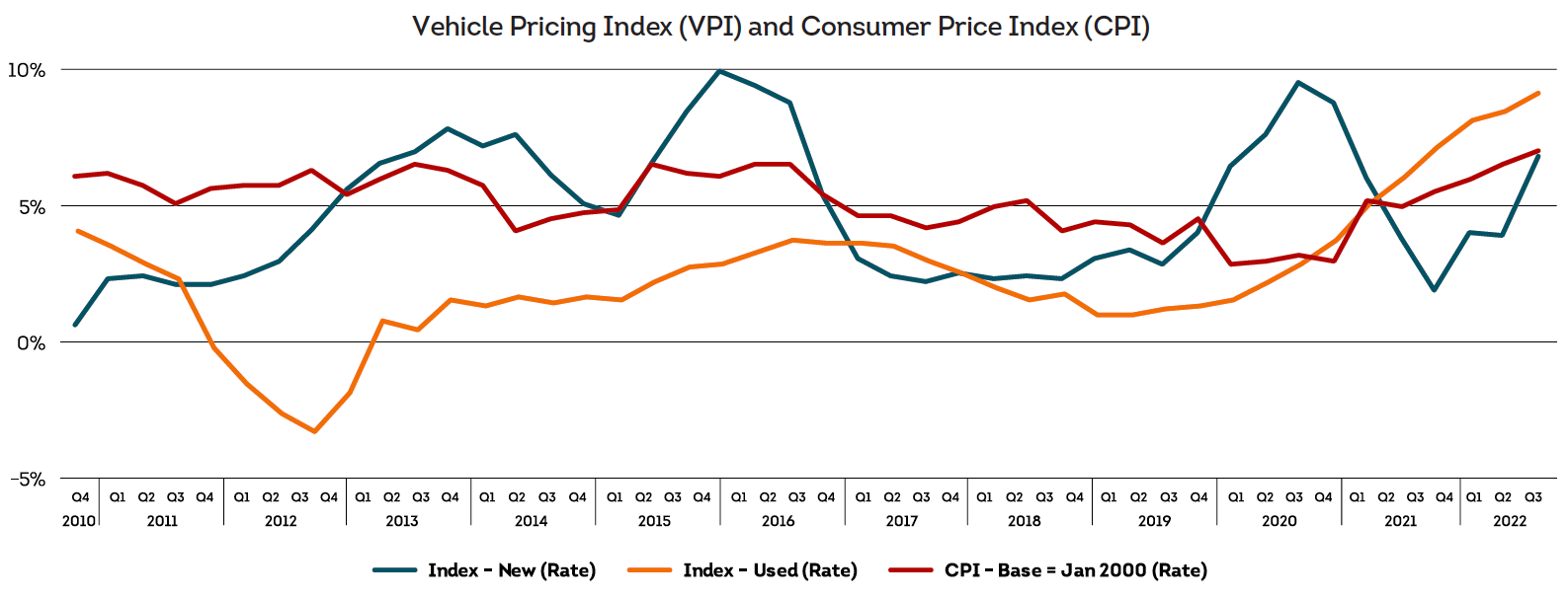 New car prices start surging … - Moneyweb