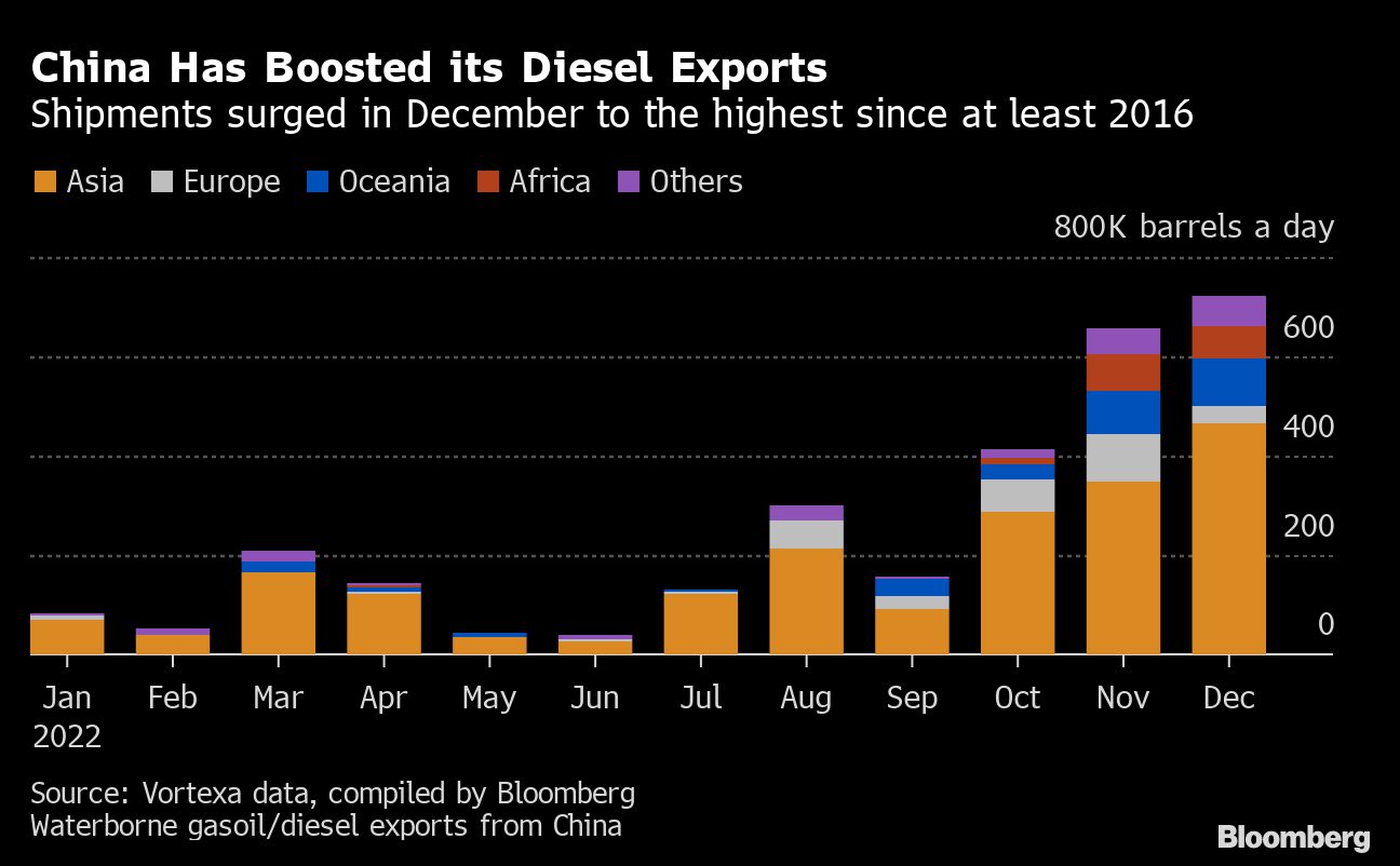 Where will Europe get its diesel from in 23 days’ time? - Moneyweb