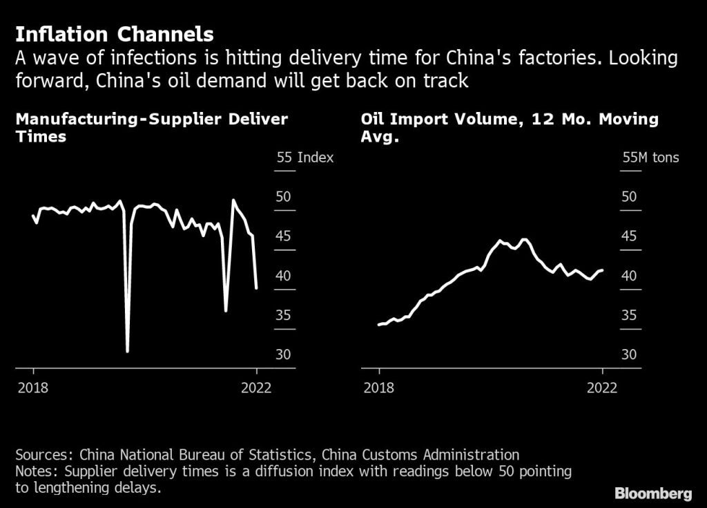 The world’s next big inflation surprise is looming in China - Moneyweb
