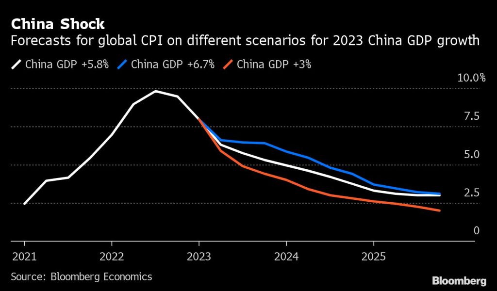 The world’s next big inflation surprise is looming in China - Moneyweb