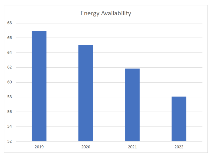 Is Eskom really doing more maintenance under De Ruyter? - Moneyweb