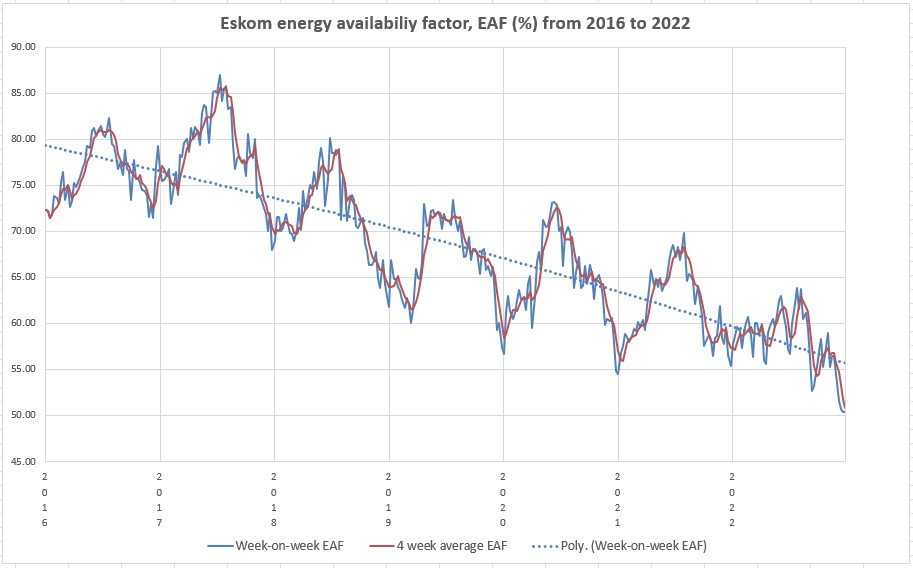 Significant opportunities throughout the energy and electricity sectors ...