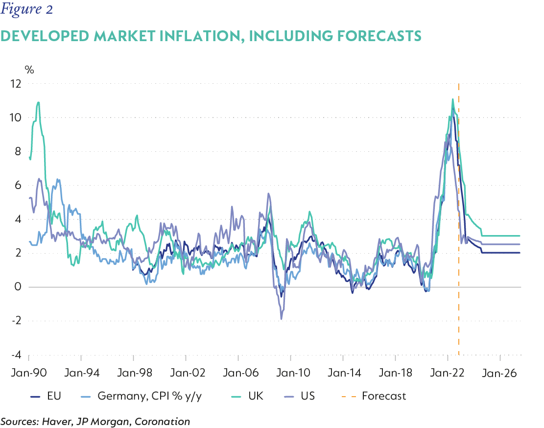 The evolving crises of 2022 will shape 2023 - Moneyweb