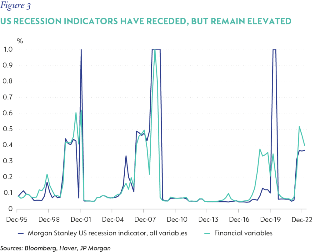 The evolving crises of 2022 will shape 2023 - Moneyweb