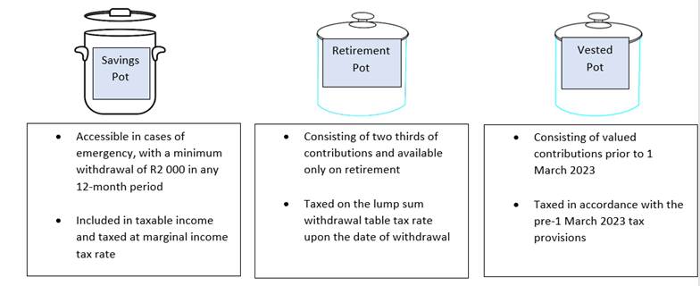 Your South African retirement savings and their tax implications - Moneyweb