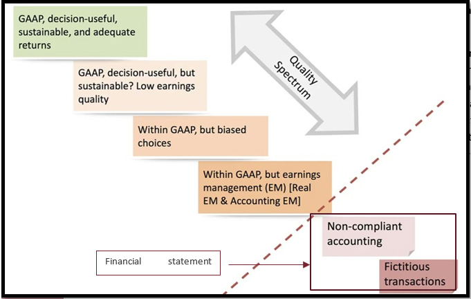 The predictable cost of financial statement shenanigans - Moneyweb