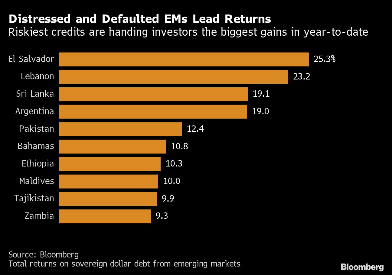 World’s riskiest EM bonds in play as distressed makes a comeback - Moneyweb