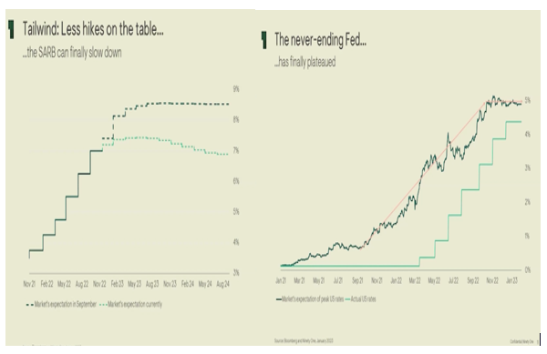 From headwinds to tailwinds? - Moneyweb
