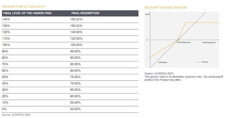 Structured products: build in downside protection - Moneyweb