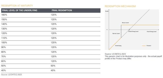 Structured products: build in downside protection - Moneyweb